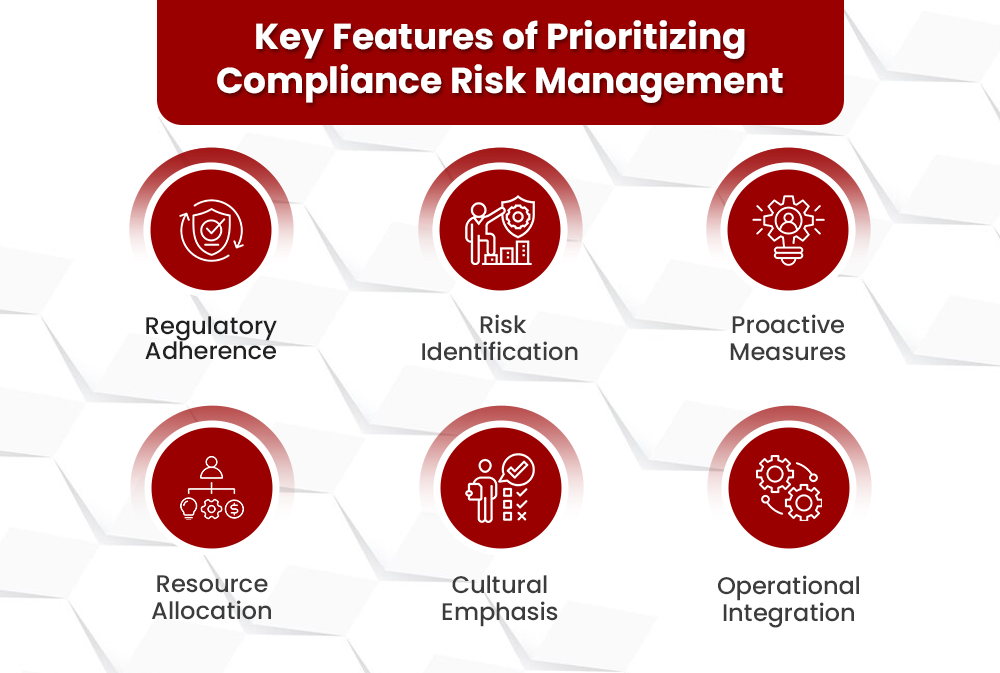 How to Master Compliance Risk Management for BFSI & Fintech